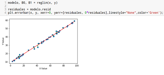 Entendiendo la regresión lineal con Python🐍 | by Christian Salazar Miño | Medium