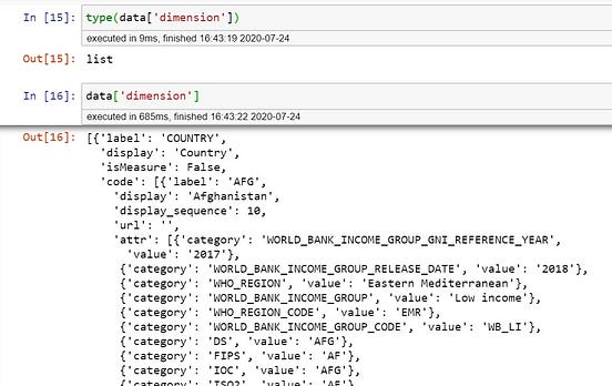 Mastering Apis And Json With Python By Arun Prakash Medium