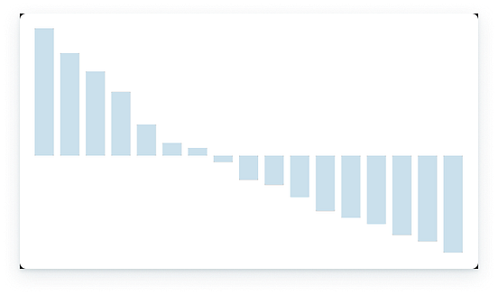 This is how design principles help you declutter visualizations | by ...
