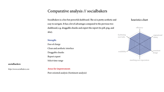 Designing Dashboard With Custom Data Visualization By Zheng Yan Yu Medium