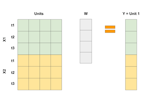 Understanding Causal Inference with Synthetic Control method and implementing it in Python | by ...