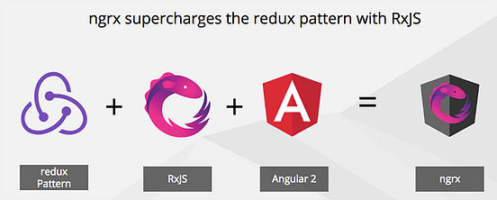 Quick Guide For Understanding Redux And Ngrx In Angular By Omar Gómez Medium