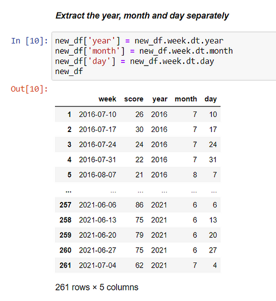 Time Series Forecast In Python An Example Using Classical Time Series