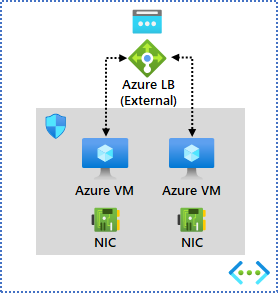 Network Outbound for Azure — Ways to Get Static Outbound IP Address | by Marcus Tee | Marcus Tee ...