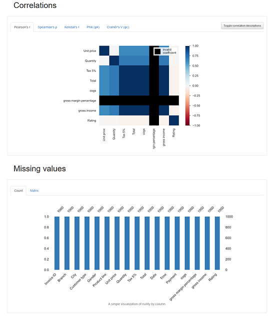 Introduction To Pandas — Part 2 Data Preview And Subsetting By Aaron