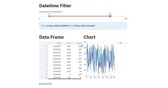 Creating An Interactive Datetime Filter With Pandas And