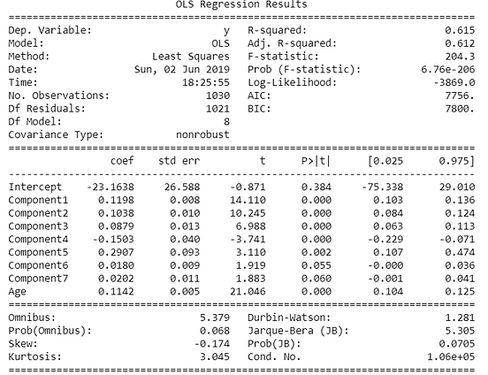 How do you check the quality of your regression model in Python? | by ...
