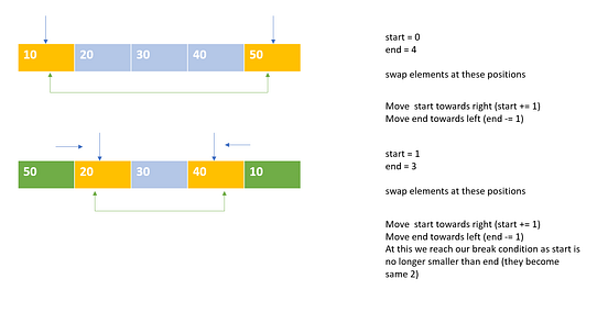 Two Pointers Approach — Python Code | by Amit Singh Rathore | Towards ...