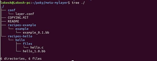 Yocto : Lab 02_Creating Custom layer and writing Recipe for Hello world ...