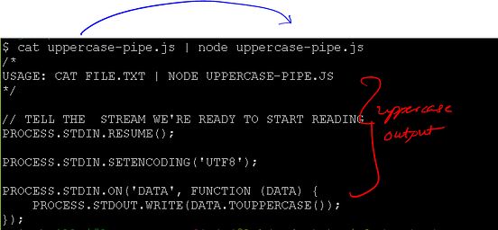 All about Core NodeJS — Part 1. Learn all about essential NodeJS in… | by Rajesh Pillai | codeburst