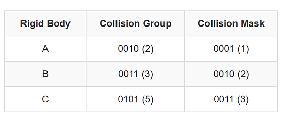 Intro to JavaScript 3D Physics using Ammo.js and Three.js | by Blue ...