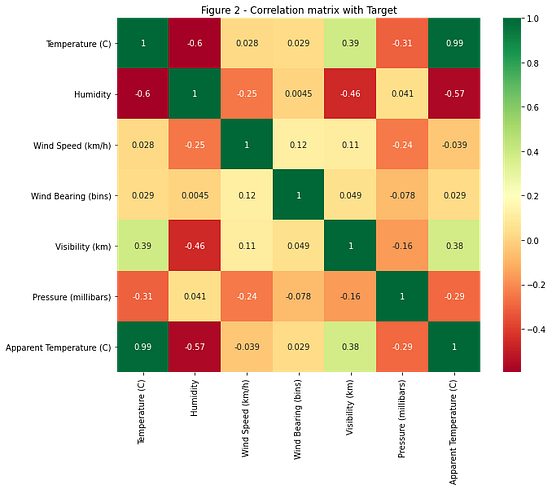 Build a Machine Learning Model to a Practical Use-Case From Scratch ...