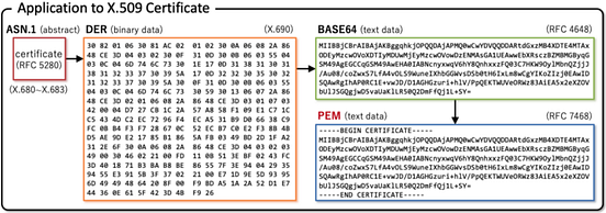 Guest Blog Financial Grade Api Fapi Explained By An Implementer Updated Openid Foundation