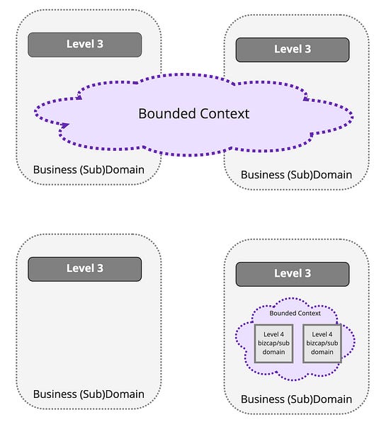 Domain, Subdomain, Bounded Context, Problem/Solution Space in DDD: Clearly Defined | by Nick ...
