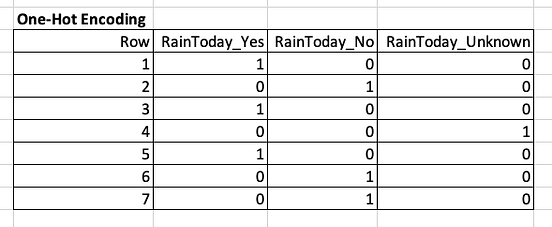 Simple Logistic Regression in Python | by Destin Gong | Towards Data ...