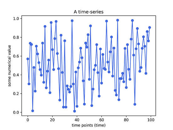 Time-Series Forecasting: Predicting Stock Prices Using Facebook’s ...