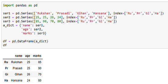 pandas for Data Science: Part 1. Data Structures in pandas | by Rukshan Pramoditha | Data ...