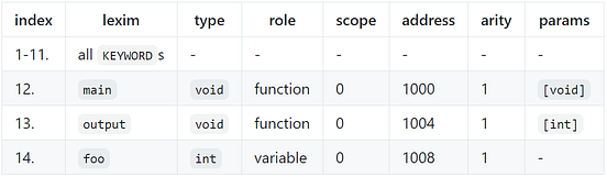How to write C compiler from scratch with Python! | Medium