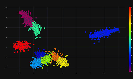 Dimensionality Reduction for Data Visualization: PCA vs TSNE vs UMAP vs ...