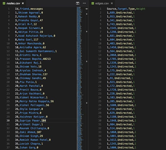 Visualising My Facebook Network Clusters | by Ashris | Towards Data Science
