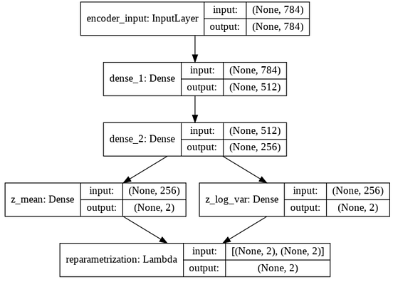 Generate Images Using Variational Autoencoder (VAE) | by DiShi Zhu | Medium