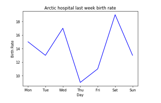 Line plot or Line chart in Python with Math - Jahid Hasan - Medium