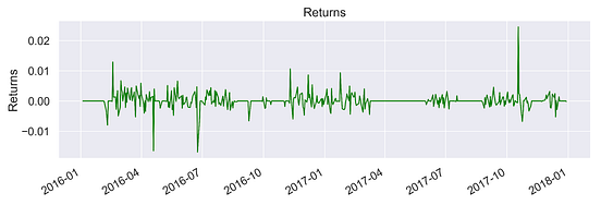 The easiest way to evaluate the performance of trading strategies in ...