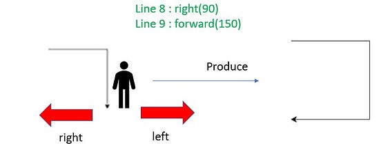 Doing Math Art with Python. Have fun with Python Programming by… | by ...