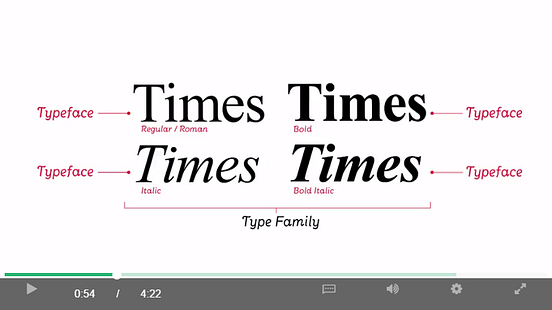 CalArts: Funds. of Graphic Design-W2: 2.5 Typefaces, Fonts and Type ...