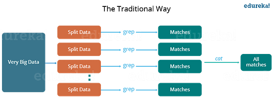 Fundamentals of MapReduce with MapReduce Example | by Shubham Sinha ...