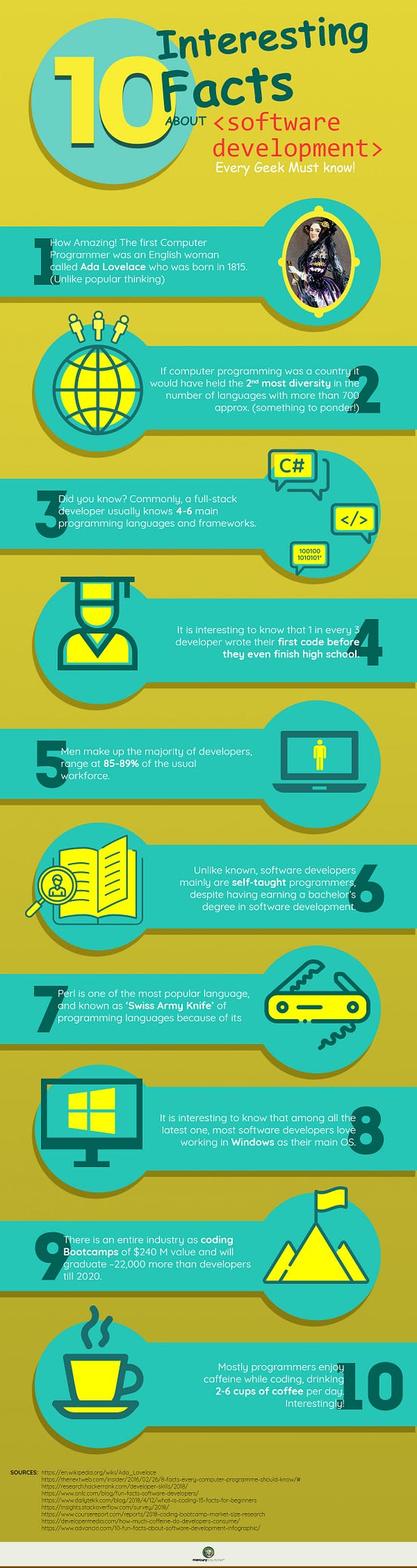 10 Interesting Facts About Software Development infographic By 10-interesting-facts-about-software-development-infographic-by