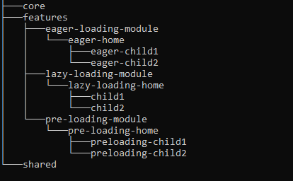 Eager Loading, Lazy Loading, and Pre-Loading in Angular 2+: What, When, and How? | by Fei Li ...
