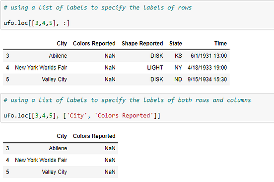 How To Use Loc In Pandas Learn How To Use The Loc Method In The By Luay Matalka Feb 2021