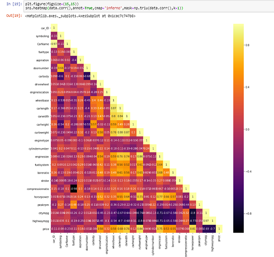 Linear Regression and Random Forest | by Ashwath Paul | Analytics ...