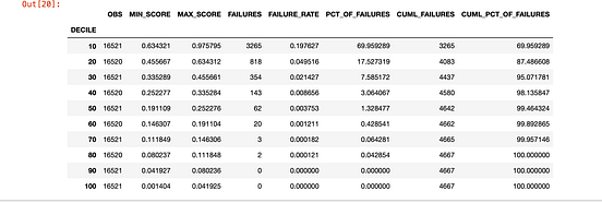 Determining a Cut-Off or Threshold When Working With a Binary Dependent (Target) Variable. | by ...