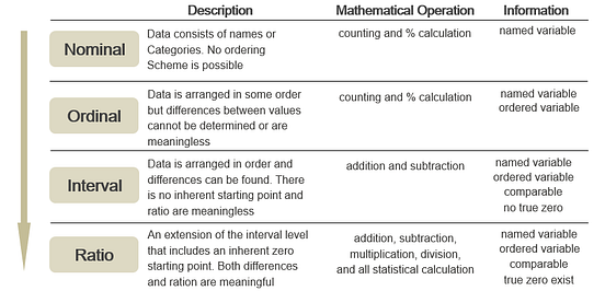 Introduction to Plotnine as the Alternative of Data Visualization Package in Python | by Audhi ...