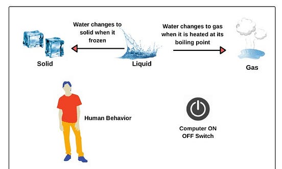 OOPS Concepts in Java with Real-time Examples | by Vikash Kumar | Medium