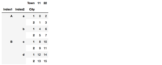 Data Wrangling using Pandas in python | Towards Data Science