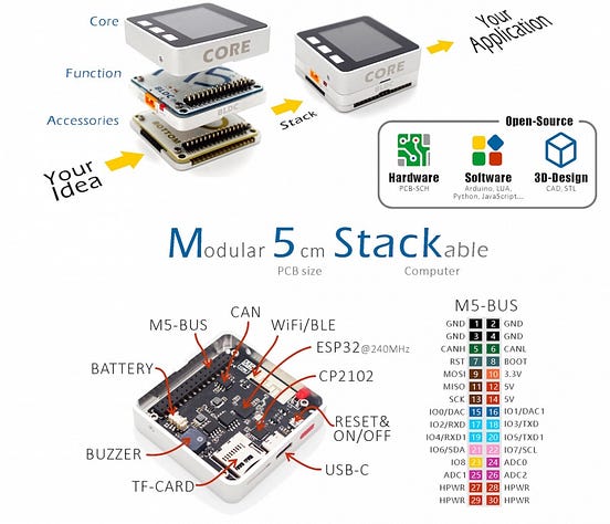 M5STACK with UI FLOW ใช้งาน esp32 แบบไม่โค้ดสักกะตัว | by Mr.P L | mmp-li | Medium