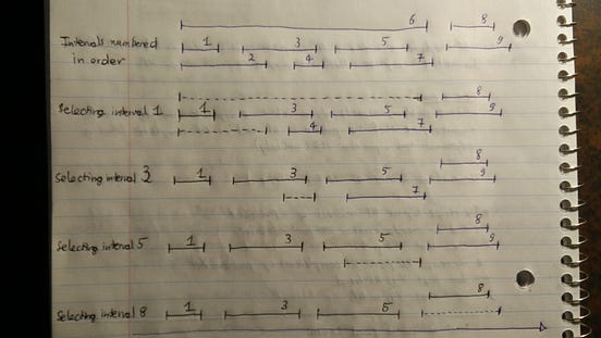 Greedy Algorithm and Dynamic Programming | by James Le | Cracking The ...