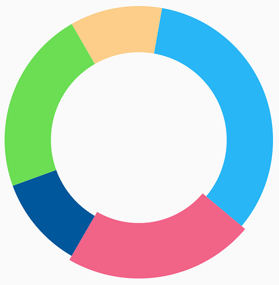 Canvas tutorial 04 | How to draw a pie chart and with a round angle in ...