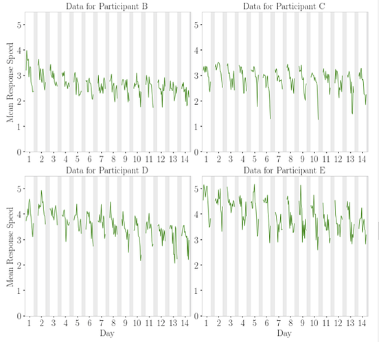 Cross Validation In Time Series Cross Validation By Soumya Shrivastava Medium