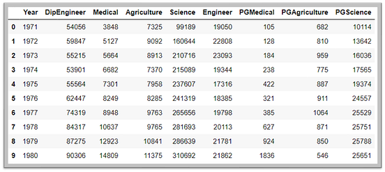 Sql Database With Python A Step By Step Guide Analytics Vidhya