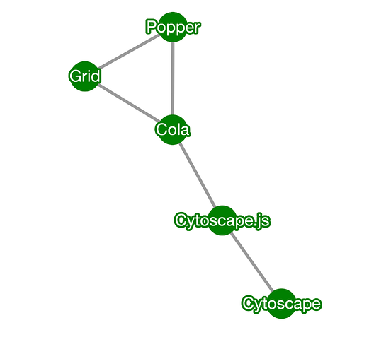 Interactive Graph Visualization in Jupyter with ipycytoscape | by ...