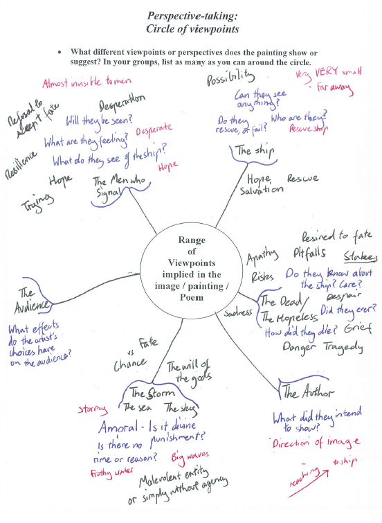 5 great inquiry ‘tuning in’ strategies for students of all ages | by B ...