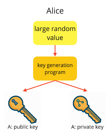 What are encryption keys and how do they work? 🔐 | by Dominic Fraser ...