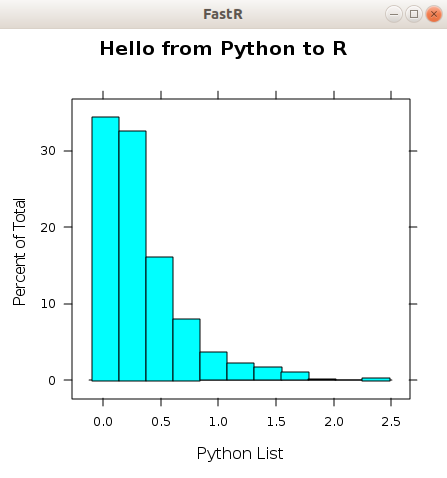 Faster R with FastR. R is a programming language for… | by Štěpán Šindelář | graalvm | Medium