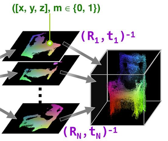 Create 3D model from a single 2D image in PyTorch. | by Phúc Lê ...