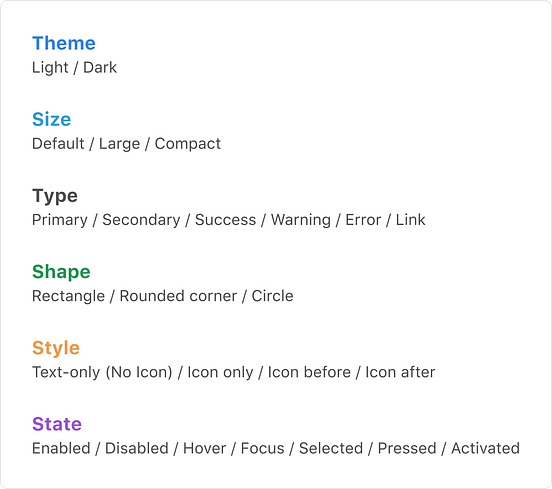 Create a button component with Figma Variants + Auto Layout | by Justin ...