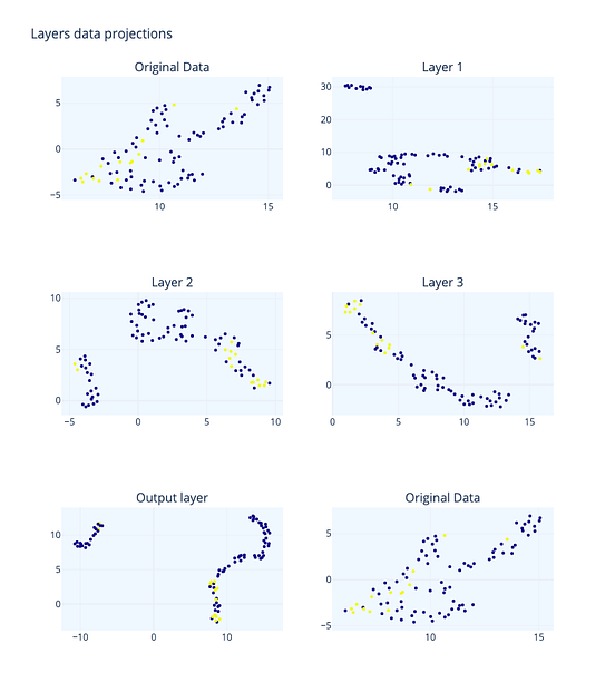 Explainable Deep Neural Networks | by Javier Marin | May, 2021 ...